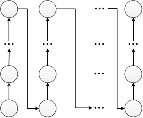 Deep Transition Cycle Neural Network Download Scientific Diagram