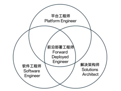 人工智能时代特别有价值的职业——前沿部署工程师 李德伟专家工作站