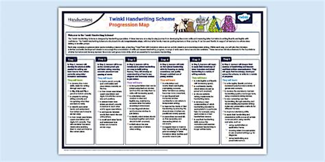 Twinkl Handwriting Scheme Progression Map Twinkl