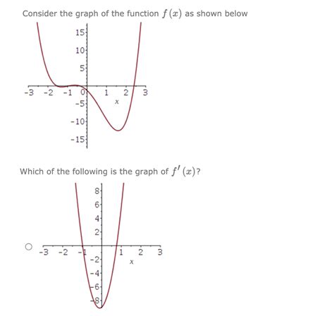 solved consider the following function f x x 4 2 a