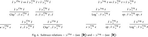 figure 6 from a formal model of interrupt based checkpointing with