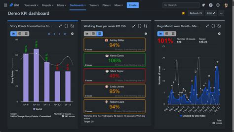 Export Kpi From Jira