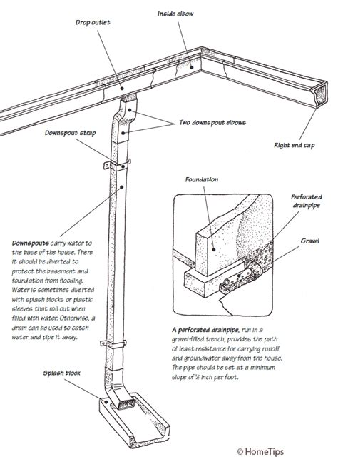 Diagram Built In Roof Gutter Diagram Mydiagramonline