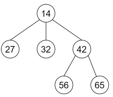 在Python中创建n叉树的复制程序 极客教程