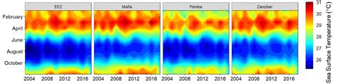 Chapter 7 Plotting In R With Ggplot2 Practical Spatial Data