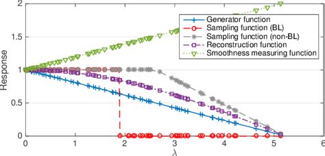 figure 1 from generalized sampling on graphs with subspace and