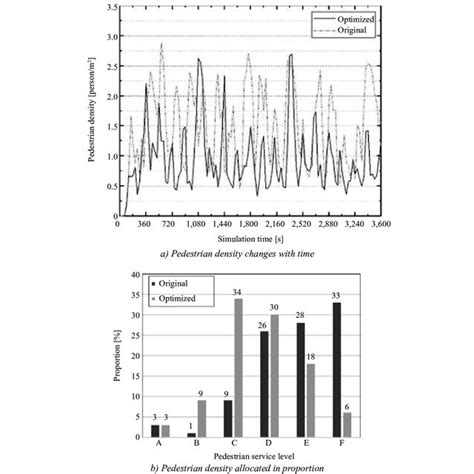 Comparison Of Pedestrian Density Of The Risk Point At South Exit