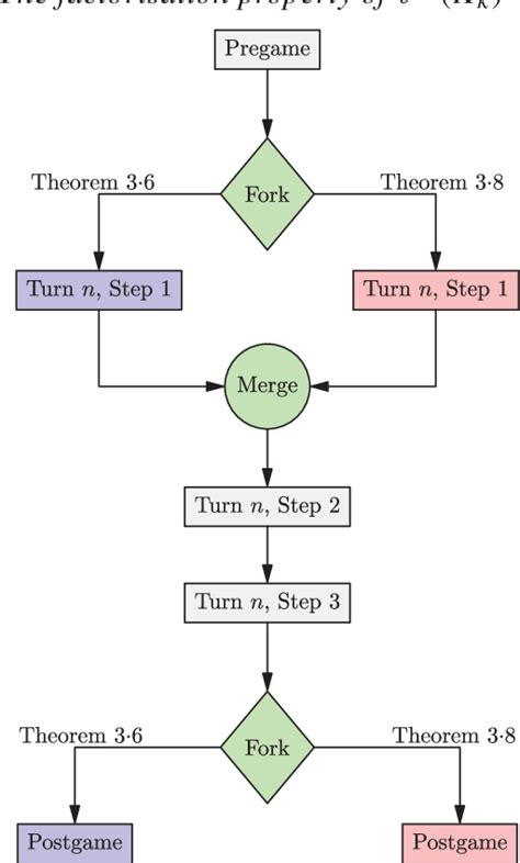 Figure 1 From The Factorisation Property Of Cid 2 ∞ X K Semantic Scholar