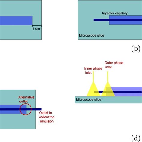 Construction Sequence Of Glass Microfluidic Devices A Outer Capillary Download Scientific