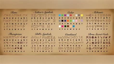 Gravity Falls Gravity Falls Codes Gravity Falls Cipher Gravity Falls