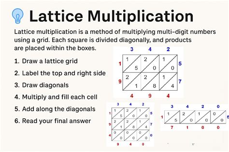 reading sage your trusted reading community lattice multiplication