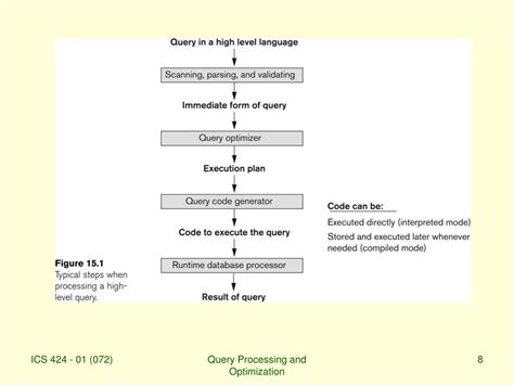 Ppt Chapter 15 Algorithms For Query Processing And Optimization