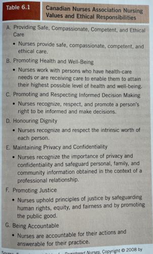 Module Chapter 6 7 Flashcards Quizlet