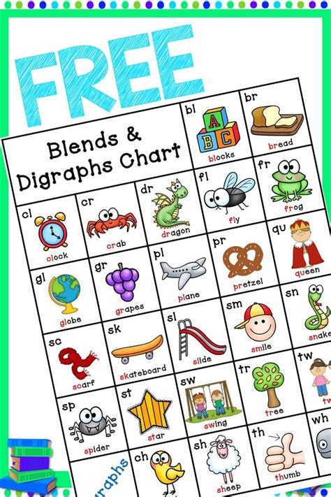 Blends & Digraphs Chart FREE | Digraphs chart, Blends and digraphs, Phonics