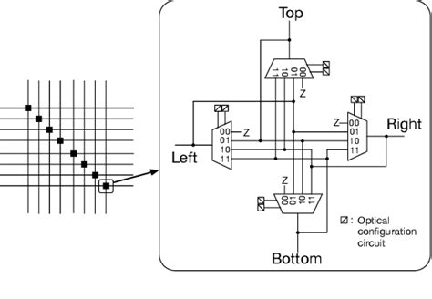 Figure 5 From Application Design System For High Speed Dynamically Reconfigurable Gate Arrays
