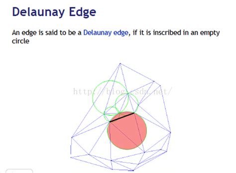 2d Delaunay Refinement （2d Delaunay 细化）delaunay 指南针 Csdn博客