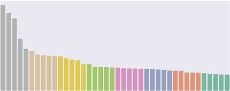 Seaborn Palette参数各配色方案及显示效果 Csdn博客 Seaborn Palette参数各配色方案及显示效果 Csdn博客
