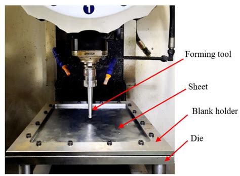Figure 1 From Enhancing Improving Forming Limit Curve And Fracture Height Predictions In The