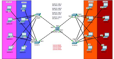 konfigurasi ip static dan dhcp di multilayer switch