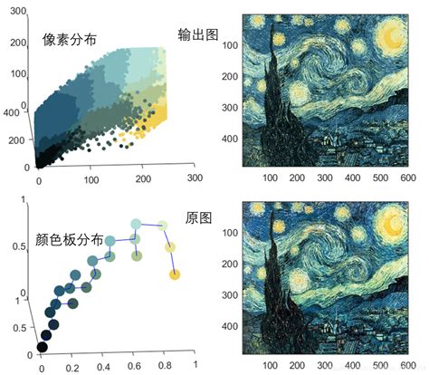 利用几种颜色量化方法提取图片颜色色调 颜色量化算法 csdn博客