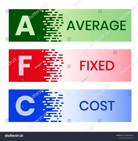 afc average fixed cost acronym business stock vector royalty free