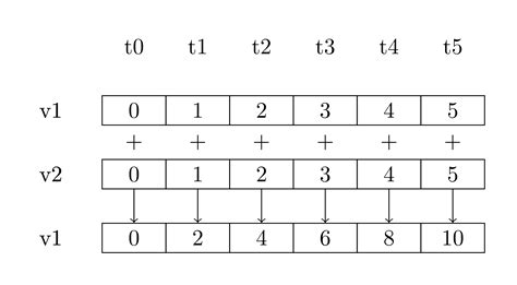 Tikz Pgf Easier Or Better Way To Draw 1d Array Tex Latex Stack