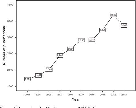 Figure 1 From Visualization Analysis Of Research Hotspots Based On Citespace Ii Taking Medical