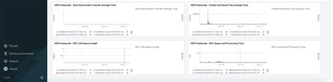 deploy your cloudera manager dashboards complete cloudera