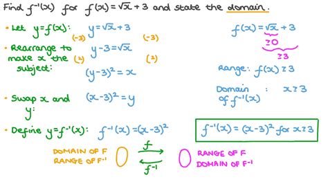 Inverse Square Root Graph