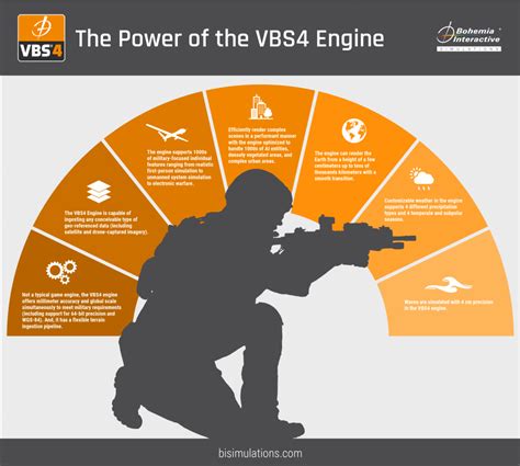 The Power Of The Vbs4 Engine