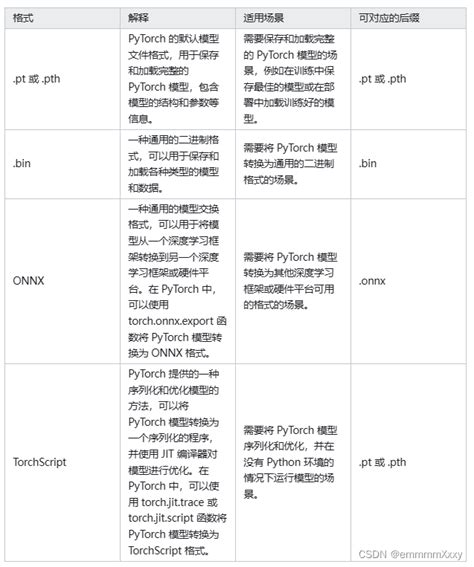 pytorch模型保存与加载：实战与格式解析 csdn博客