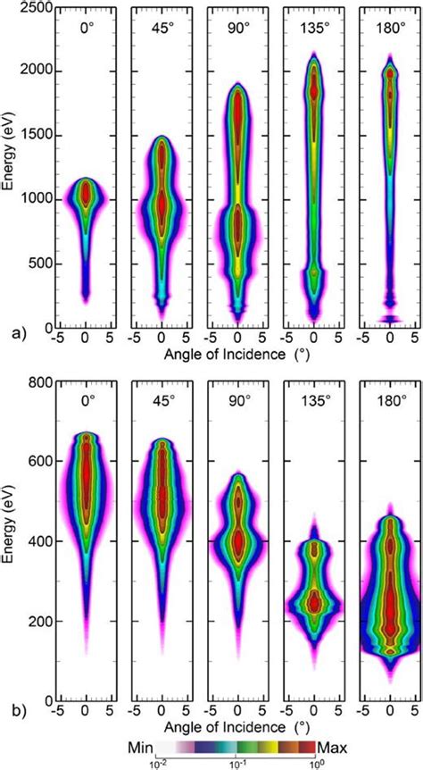 Voltage Waveform Tailoring For High Aspect Ratio Plasma Etching Of Sio2