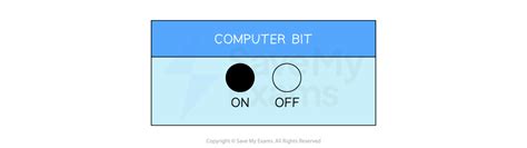 Binary Computer Science OCR A Level Revision Notes