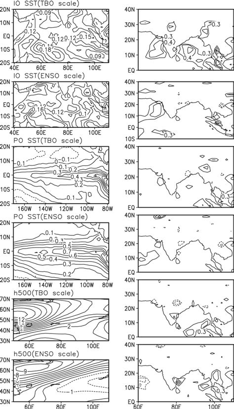 Spatial Pattern Of The First Eof Of The Spring Season Sst Of The Indian