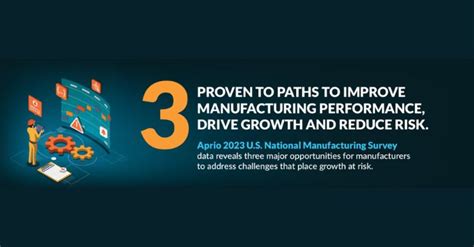 Manufacturing Businesspractices Vladimir Strokan Cpa