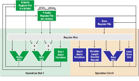 Figure 2 From Implementation Of Fpga Based Soc Design Verification