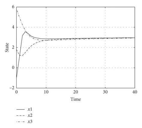 States Of Agents Without Communication Delay Download Scientific Diagram