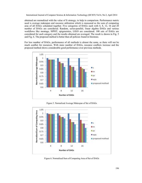 Sharing Of Cluster Resources Among Multiple Workflow Applications Pdf Computer Software And