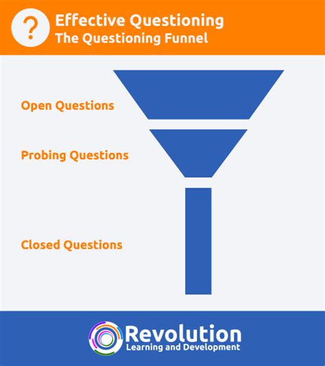 Questioning Funnel 30 Sales Funnel Quiz Questions And Answers