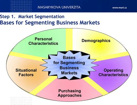 Market Segmentation Targeting And Positioning Leonard Pptx