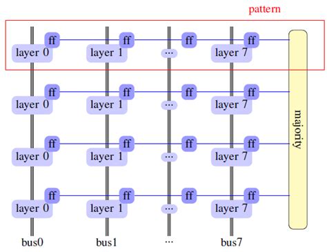 Schematic Internal Structure Of An Associative Memory Download Scientific Diagram