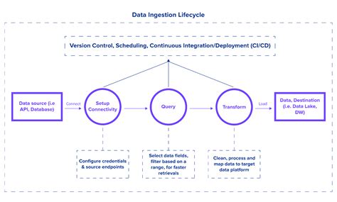 Big Data Integration Tutorial Best Practices Nexla
