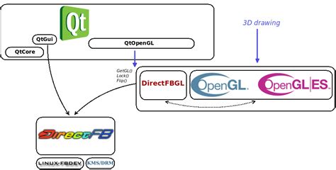 Directfb Github Io DirectFB Wiki