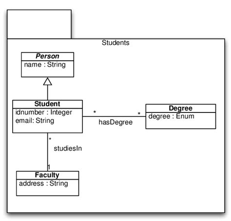 3 Uml2 Package Merge Result Download Scientific Diagram