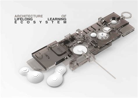 Architecture Of Lifelong Learning Ecosystem Archistart
