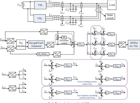 Figure 3 From A Circulating Current Suppression Method For Parallel Connected Voltage Source