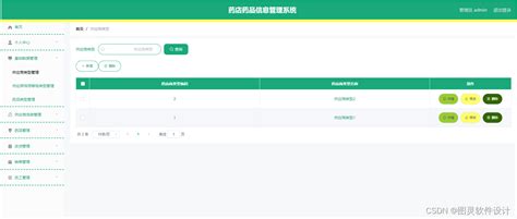基于java的药店药品信息管理系统的设计与实现大药房药品信息管理系统java Csdn博客