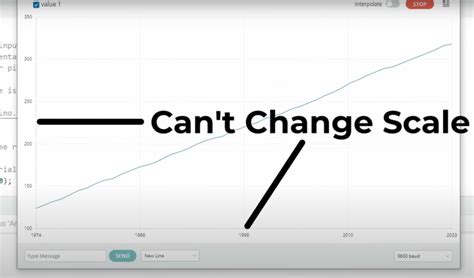 How To Adjust X And Y Axis Scale In Arduino Serial Plotter No Extra