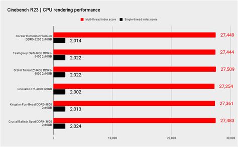 Обзор оперативной памяти Corsair Dominator Platinum Rgb Ddr5 5200 Gamez игровой портал