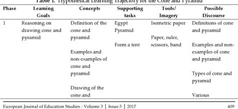 Pendekatan Pyramid The Pyramid Method Pdf Historyploaty